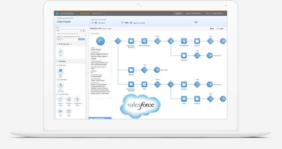 SF – ATI | Application Development, System Integration, IT Staffing