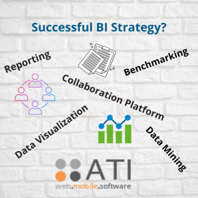 Successful BI Strategies – ATI | Application Development, System ...