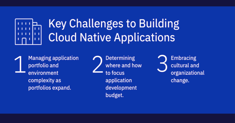 Building Cloud Native Applications: What You Need to Know – ATI ...
