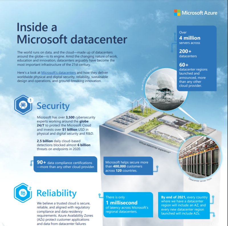 Inside a Microsoft Datacenter – ATI | Application Development, System ...