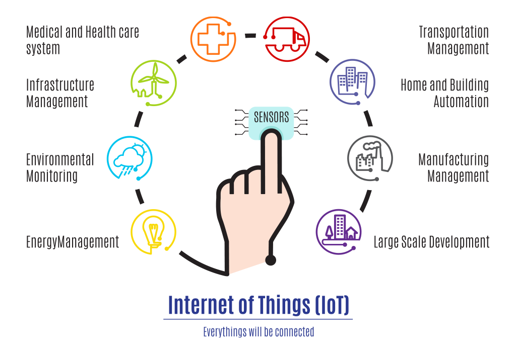 Ati Application Development System Integration It Staffing